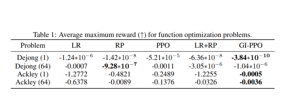 Gradient Informed Proximal Policy Optimization | Ryan Sullivan